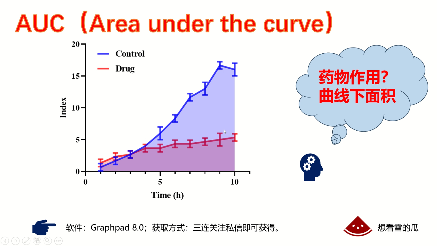 Graphpad prism计算曲线下的面积AUC-area under the curve