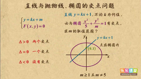 直线与椭圆交点的横纵坐标