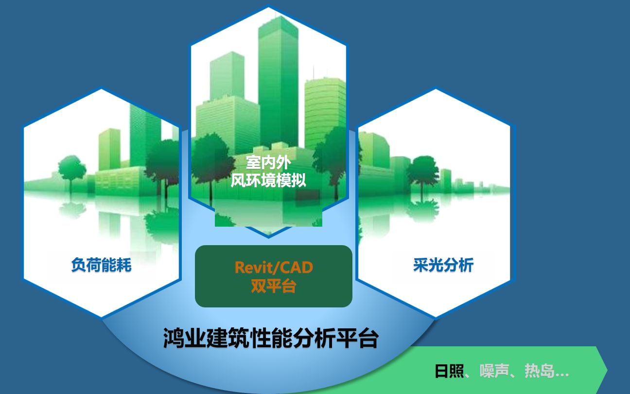 鸿业建筑性能分析平台2019教学视频