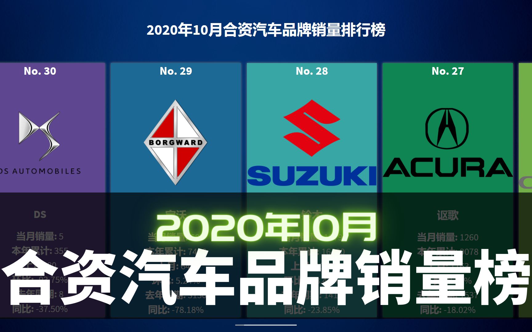2020年10月合资汽车品牌销量排行榜