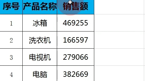 如何将数据以万元为单位显示