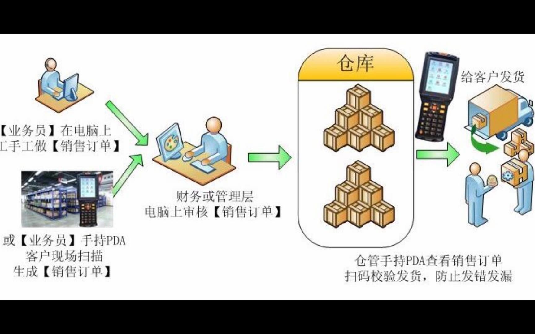 金蝶销售订单扫码开单,金蝶盘点机PDA,户外异地扫码开单实时上传