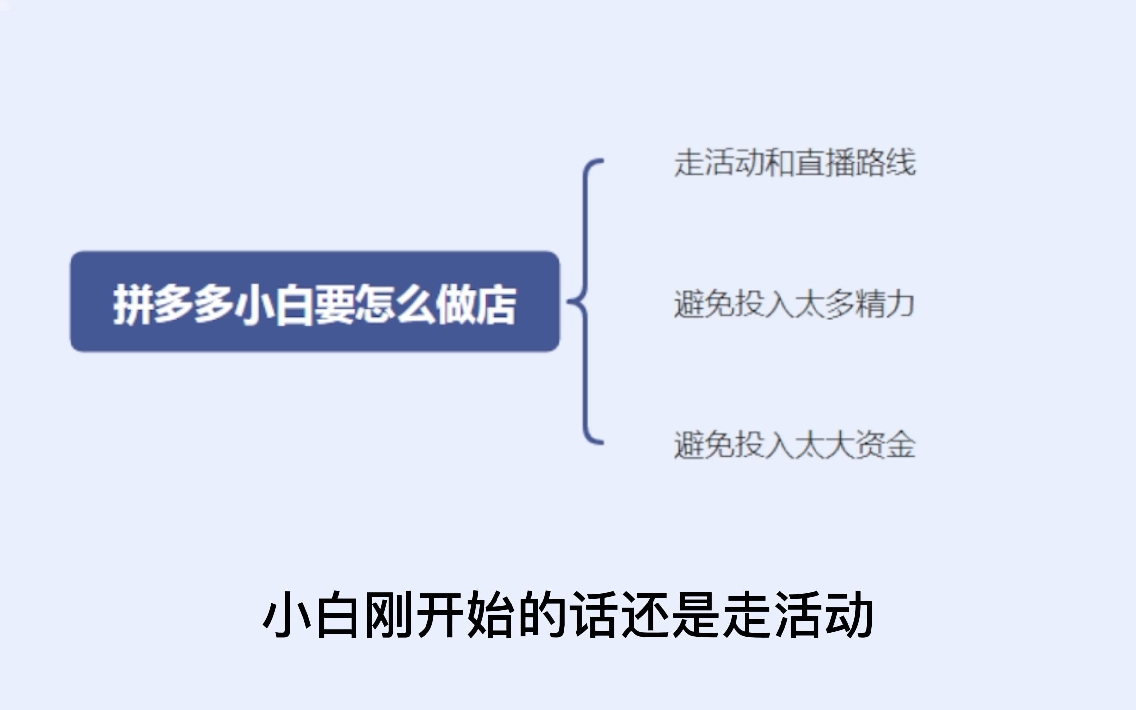 新手小白这样操作拼多多店铺,能快速掌握运营技巧,提升流量爆单