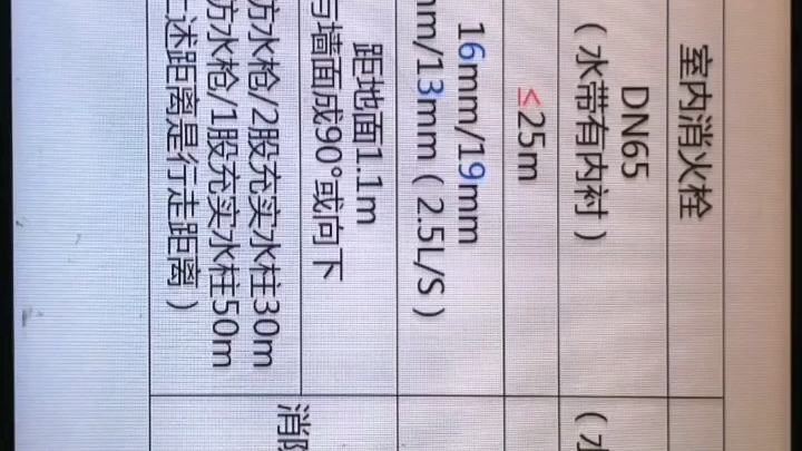 消防工程师考点:关于室内消火栓、轻便水龙及软管卷盘相关数据的...