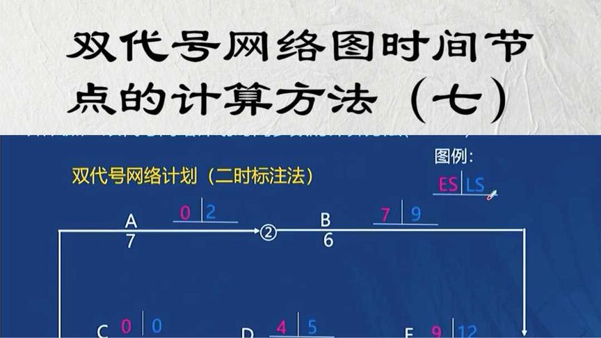 一级造价工程师-第三章-双代号网络图时间节点的计算方法(七)
