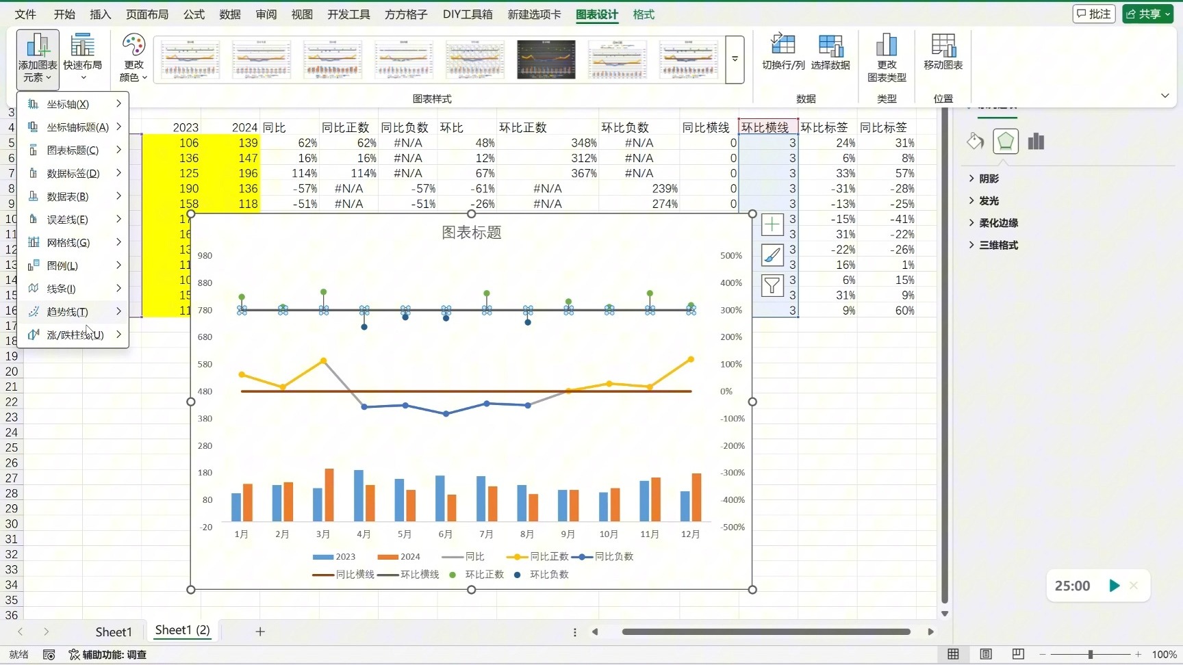 1.23业绩+同比+环比三层图表