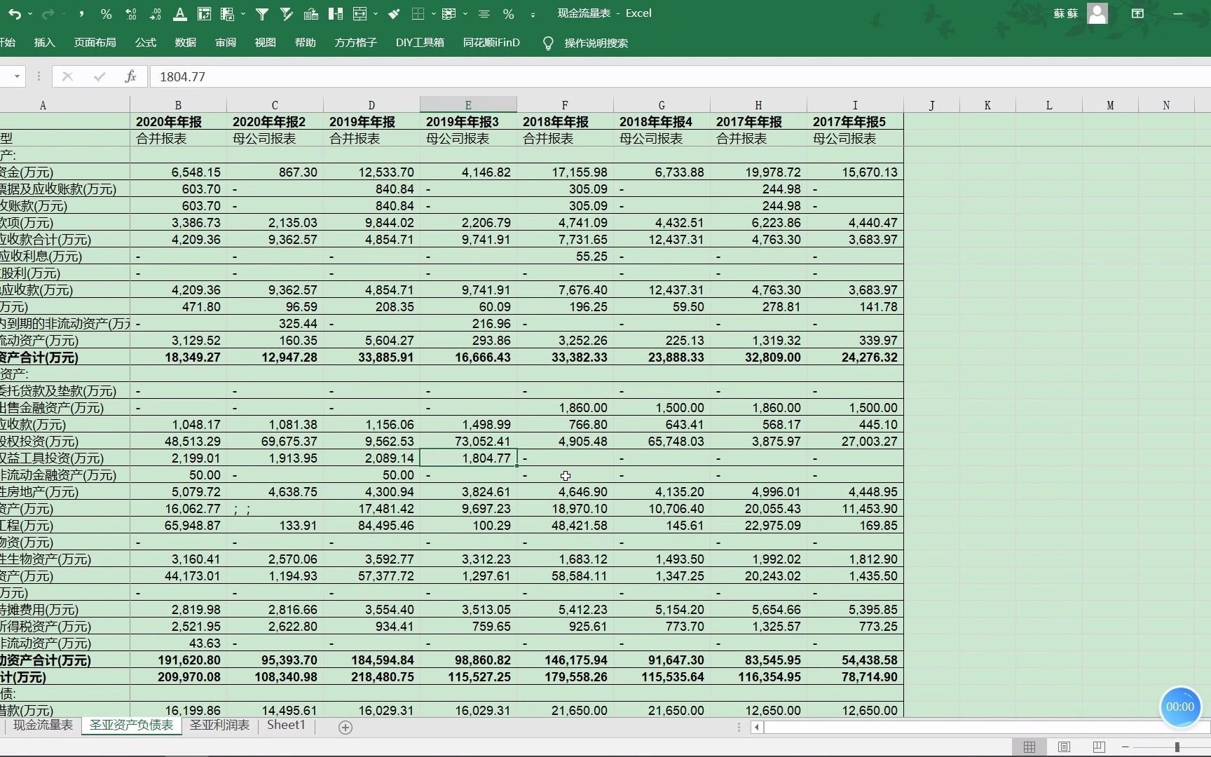 实务操作-财务报表分析看审计风险(一)