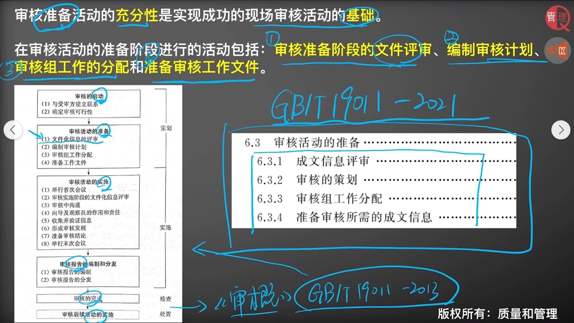 第14节3.3审核准备阶段包括的活动(第一课)