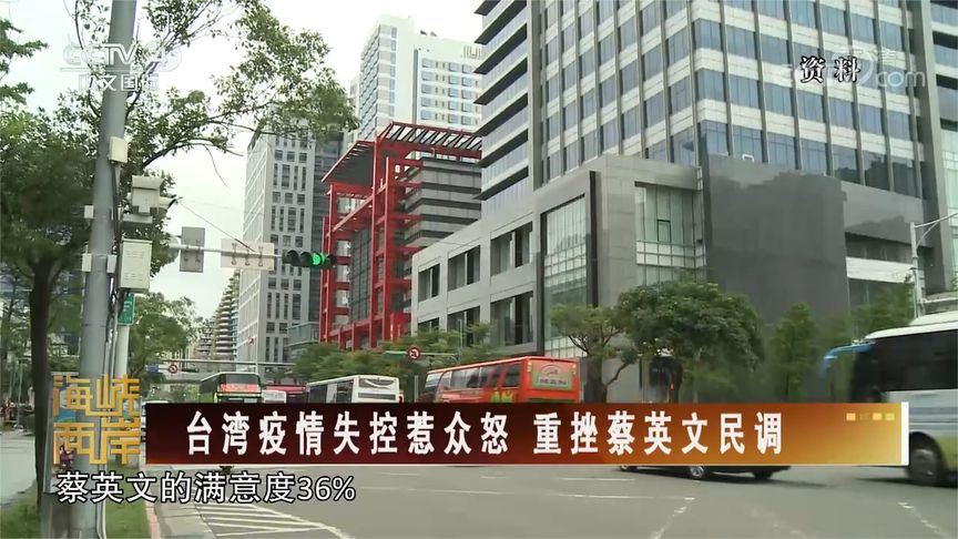 台湾疫情失控惹众怒 重挫经济 蔡英文民调现“死亡交叉”