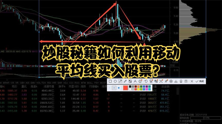 炒股秘籍如何利用移动平均线买入股票?