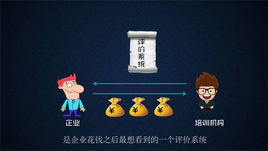 培训开发2-如何保证培训效果
