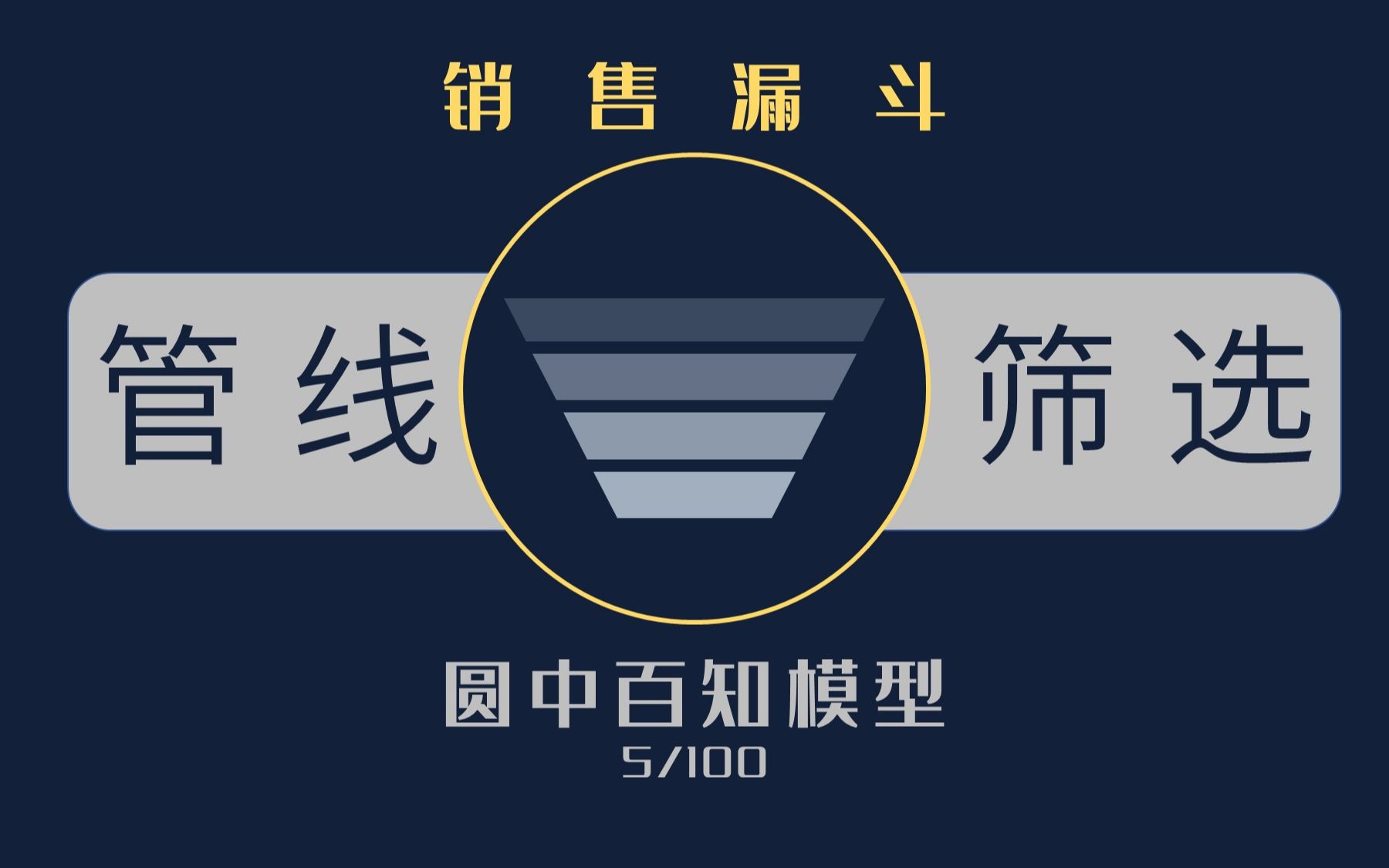 销售漏斗模型(100个思维模型5/100)