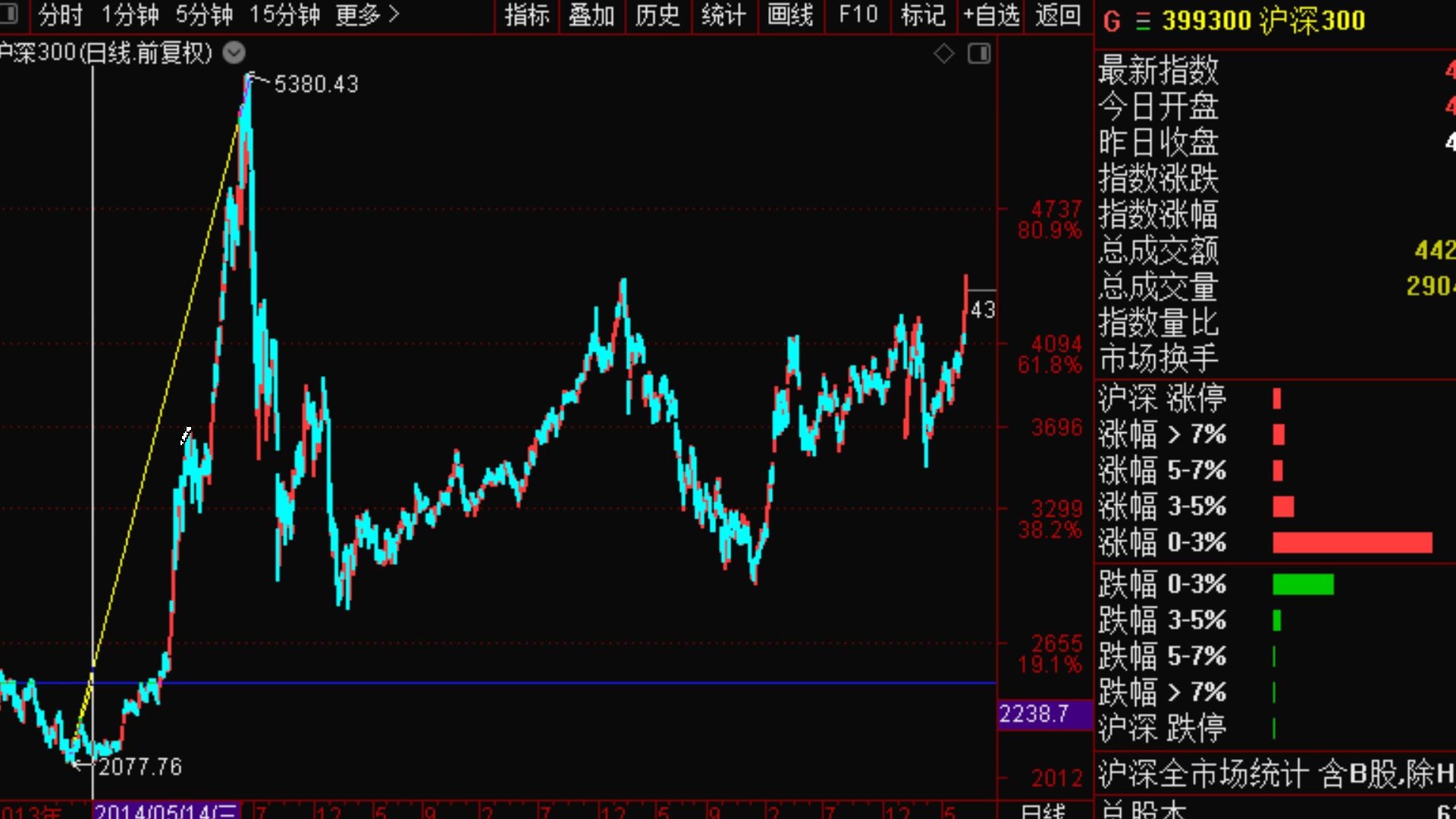 【狙击主力】7.3明日大盘和短线股:精选短线股中信国安,广百股份,亚联...