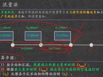 注册给排水考试老妖精培训2015年第六节公开课:雨水管渠系统设计计算