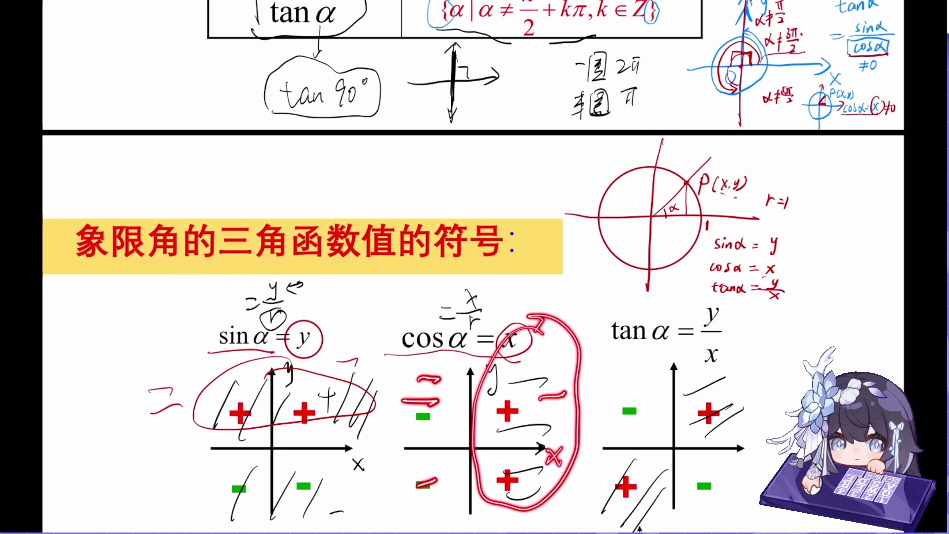 Lecture 2. 高中数学之三角函数 高中语文之材料作文写作的方法