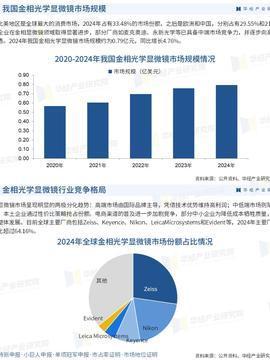 2026年中国金相光学显微镜行业现状、竞争格局及趋势预测 #市场分析...