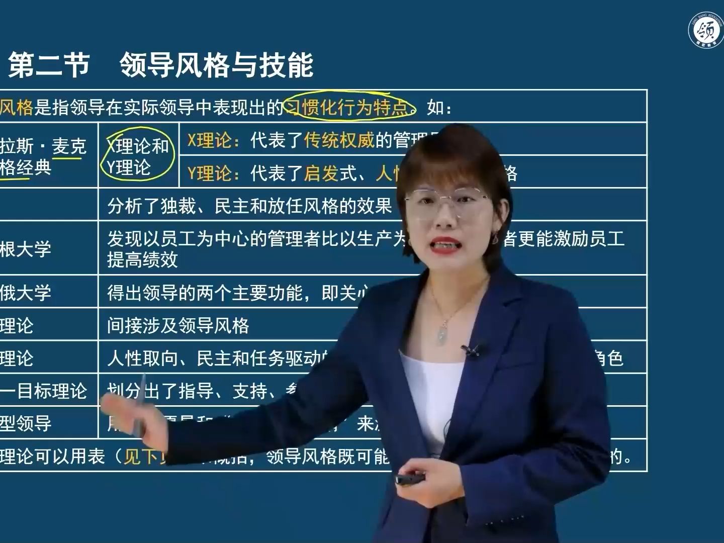 中级经济师《人力资源管理》王小娟老师-第二章3.领导风格与技能