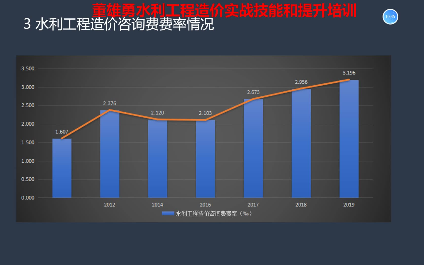 广联达水利工程造价--预算定额编制实战提升培训