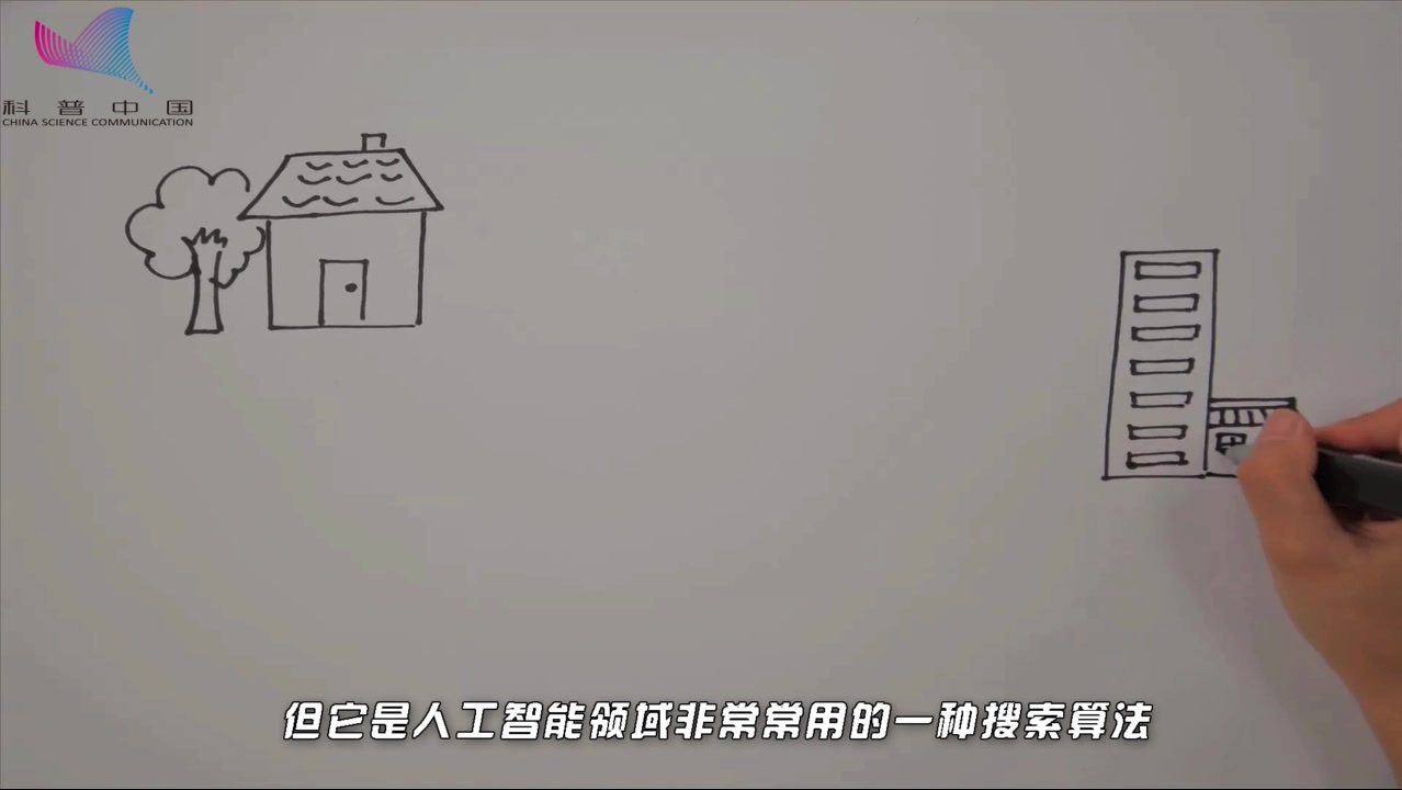【科普】用小猫吃鱼看懂A*算法 未来实验室