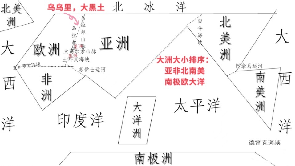 七大洲大小及其分界线,大洲大小排序:亚非北南美,南极欧大洋。亚欧...