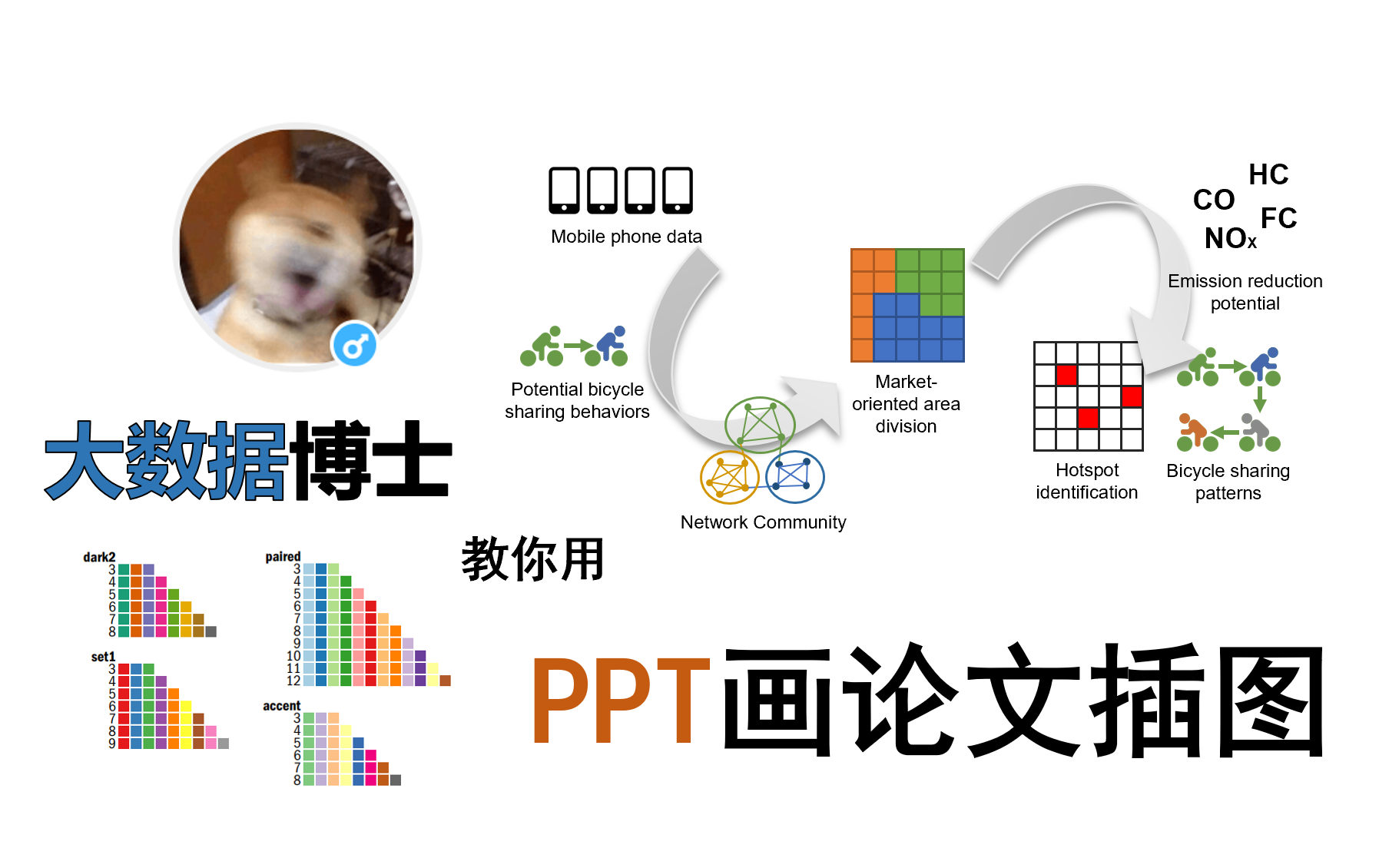 【学术小杂谈】用ppt绘制精美的论文插图!绘图注意事项与配色选择建议