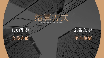 小说推文如何获得授权?我来告诉你!