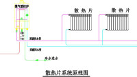 暖通设计师的工作内容是什么?入职要懂哪些?一线设计师说清楚了