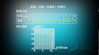 七上物理实验:石蜡熔化