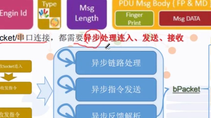 物联网通信协议解析及数据处理二