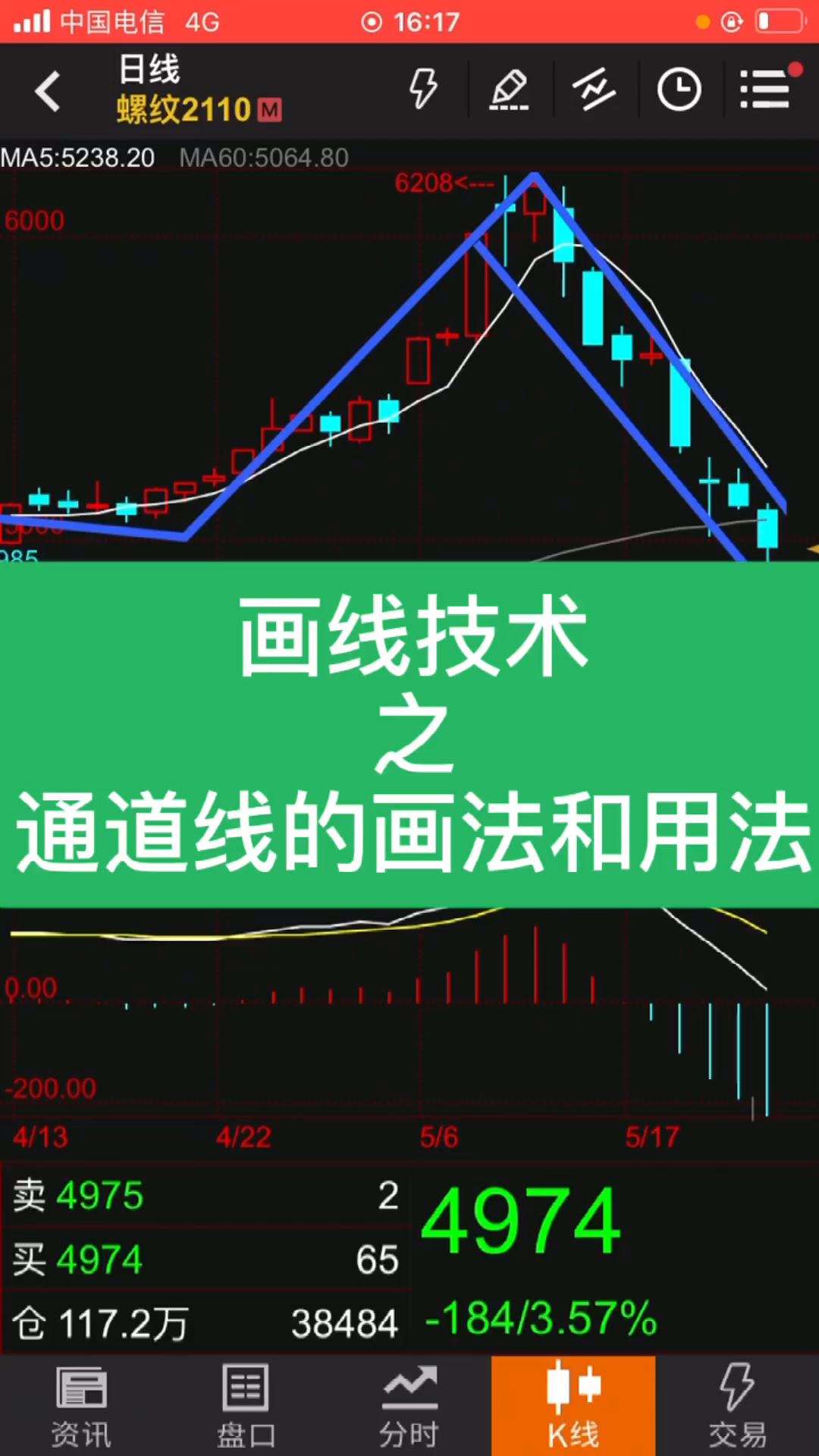 画线技术之通道线的画法和用法