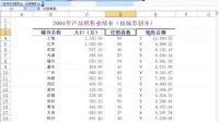excel操作技巧_excel 表格技巧_excel怎么使用函数