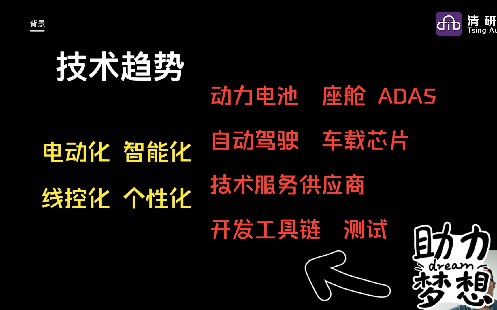 汽车发展的技术趋势,弯道超车你也可以