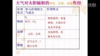 繁昌一中 地理 何美慧 《大气的受热过程》 微课