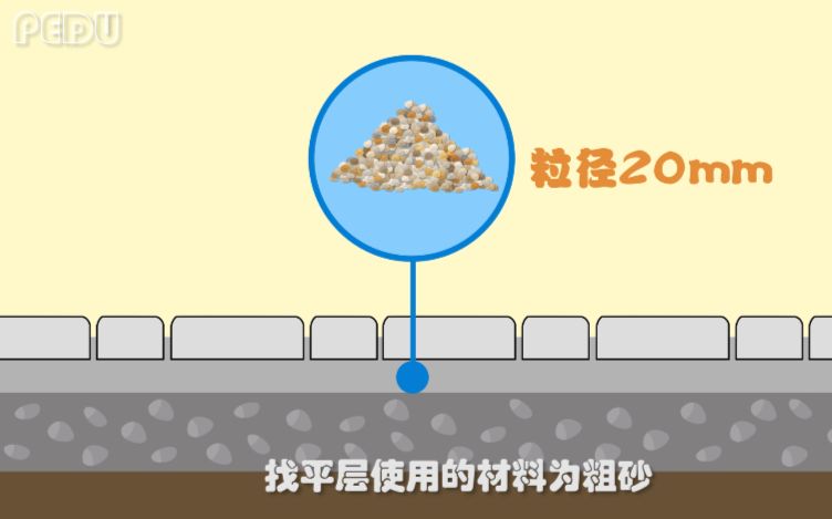 【MG动画】你了解透水路面吗?