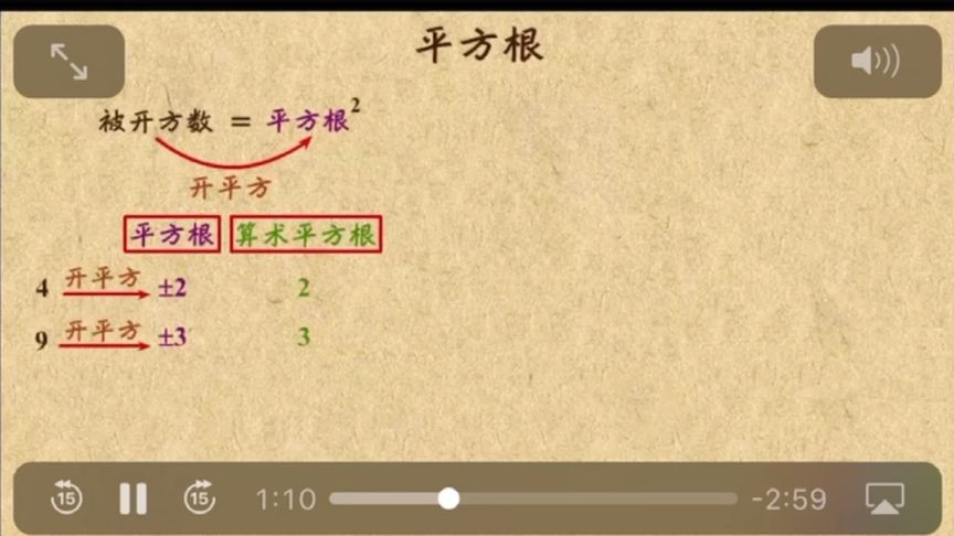 七年级数学下册:平方根