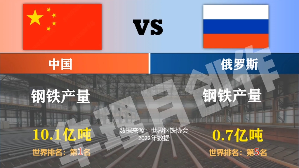 中国VS俄罗斯,实力对比,俄还会崛起吗?