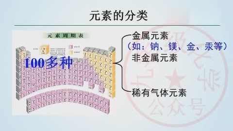 元素及元素符号