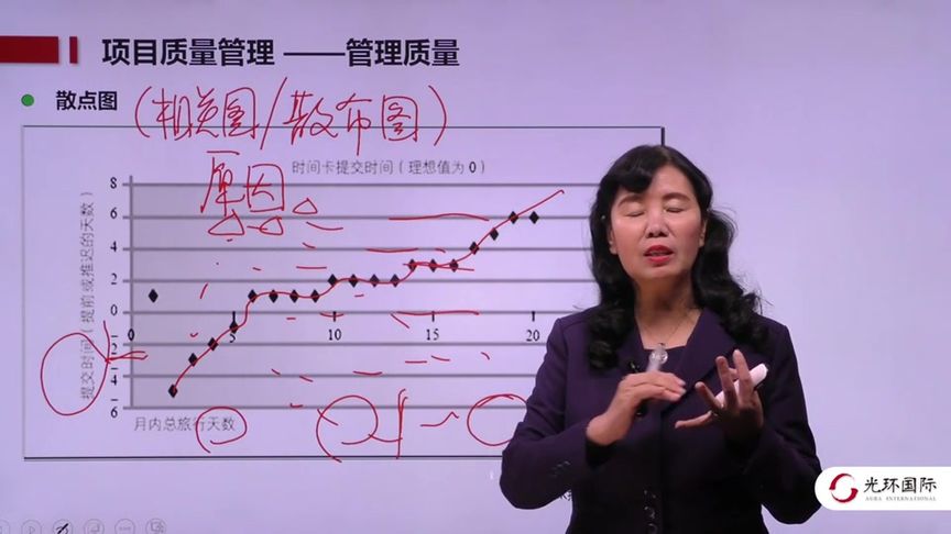 第8章、PMP项目质量管理-5