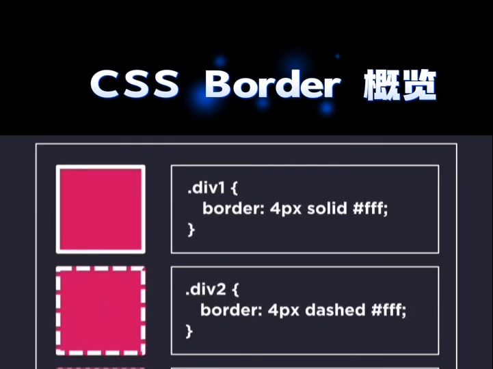 CSS Border 概览