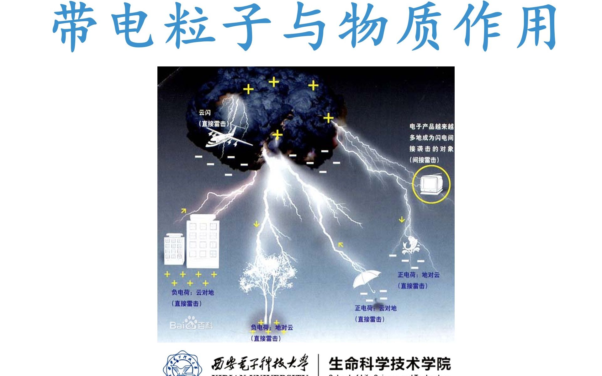 字幕版【医学成像100】90.带电粒子与物质作用*美国医学物理师*西安...