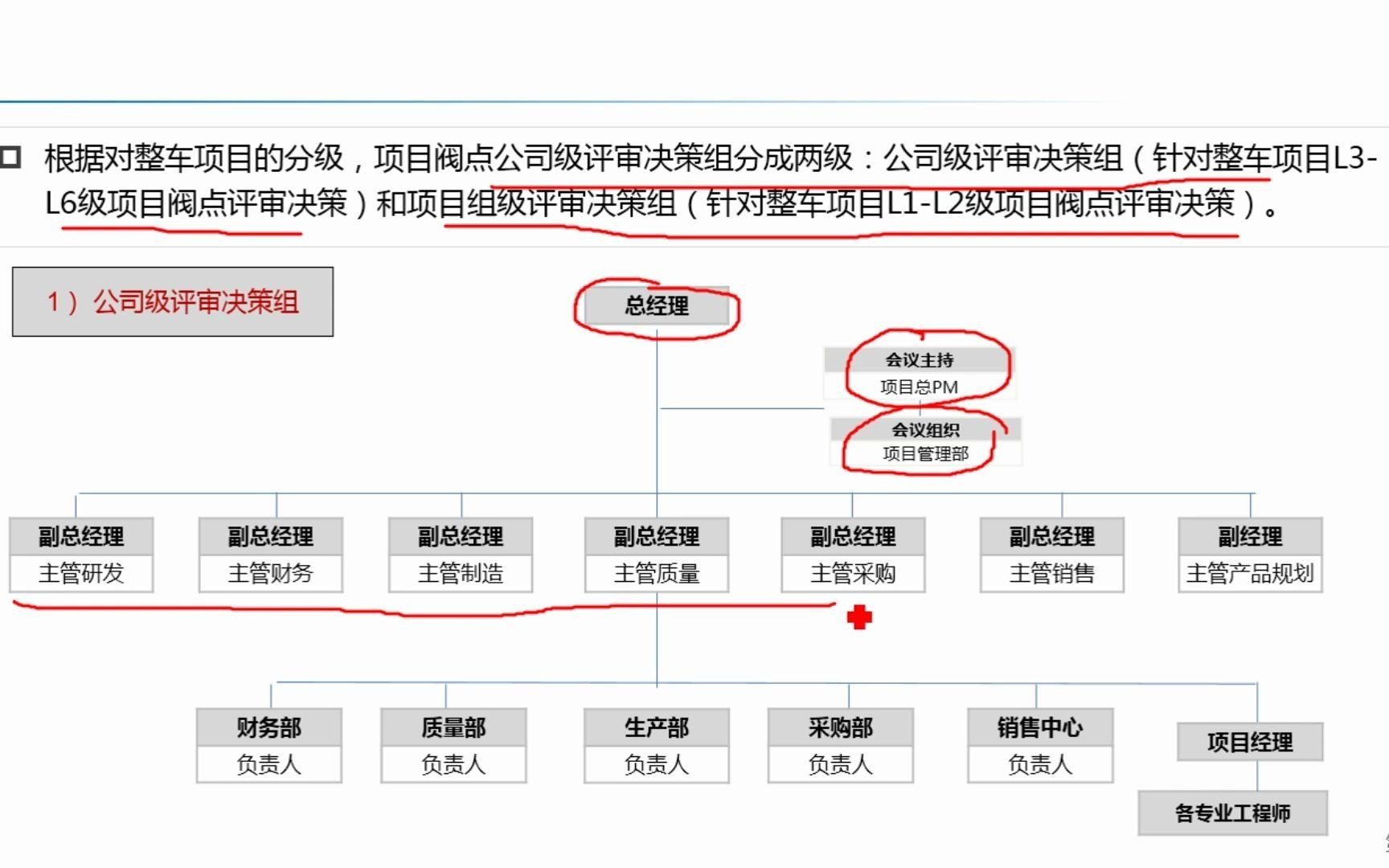 【8-5-1】02汽车开发流程(项目评审分级和决策结构)