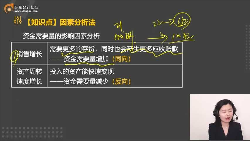 第29讲 因素分析法、销售百分比法