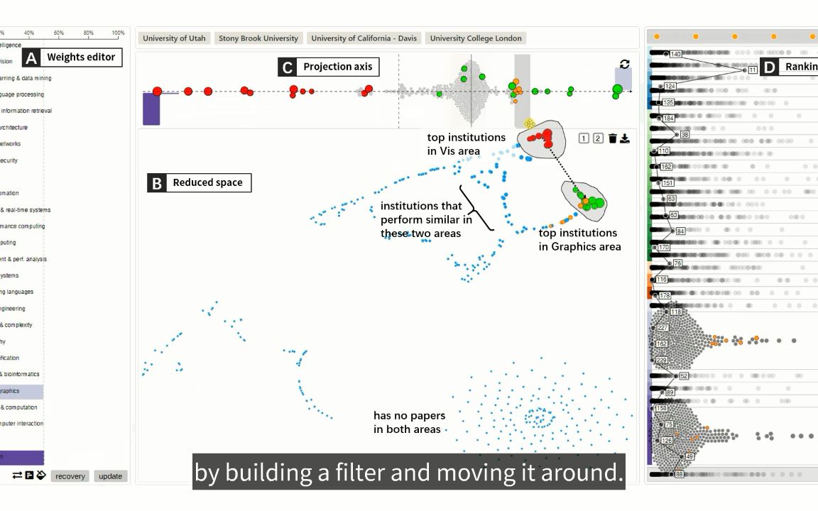 【论文速览】语义轴:基于语义构建和排序分析探索多属性数据