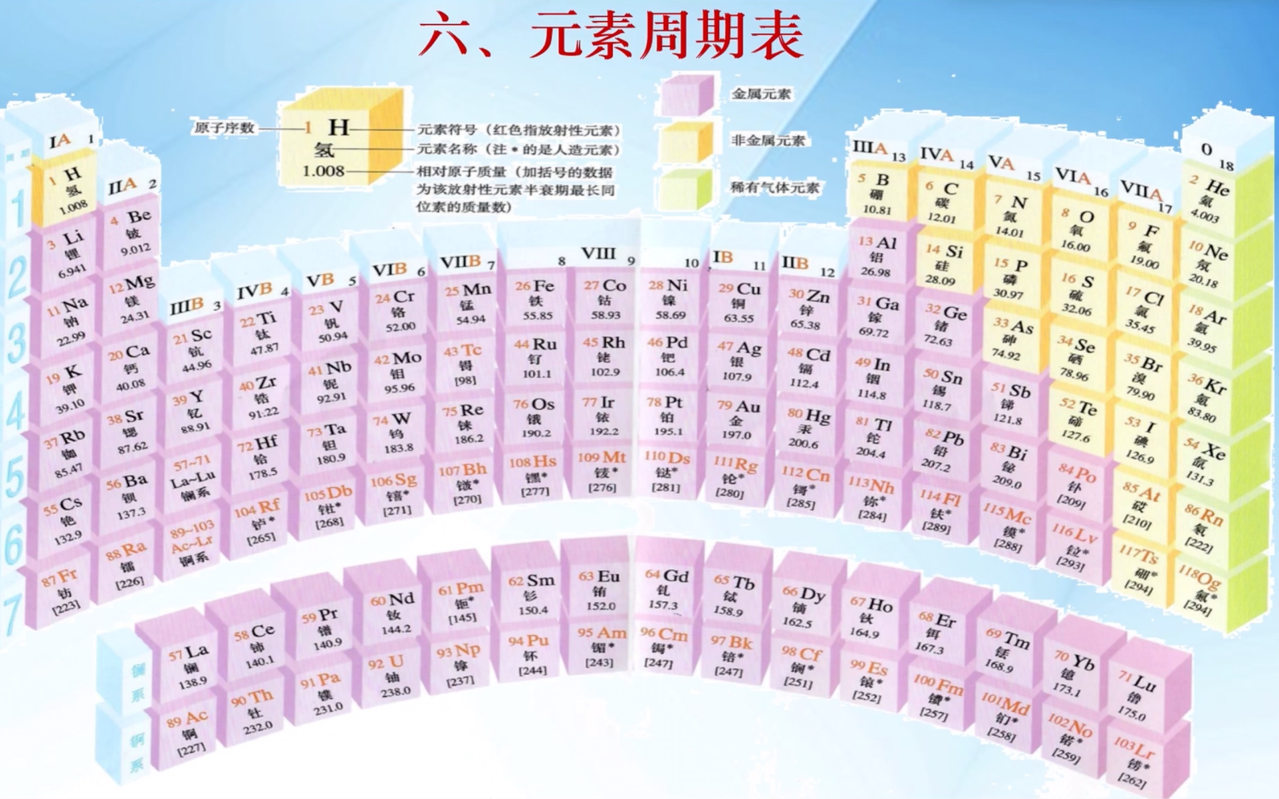 化学课 辨别物质的元素组成 【元素周期表相关】九年级上初三化学...