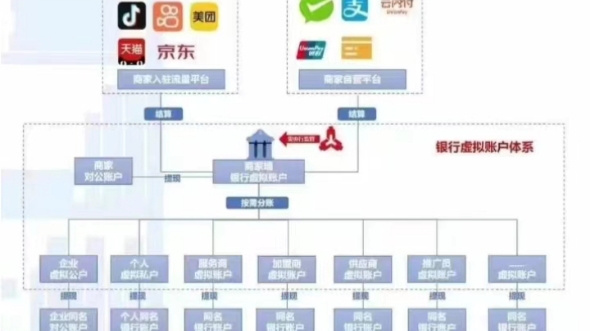 支付,让商业更简单。提供多行业支付+全场景支付解决方案