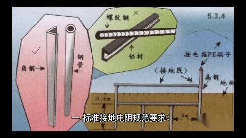 大家都知道接地,但是接地电阻的规范了解吗