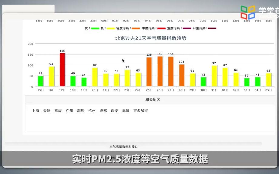 大数据与城市规划