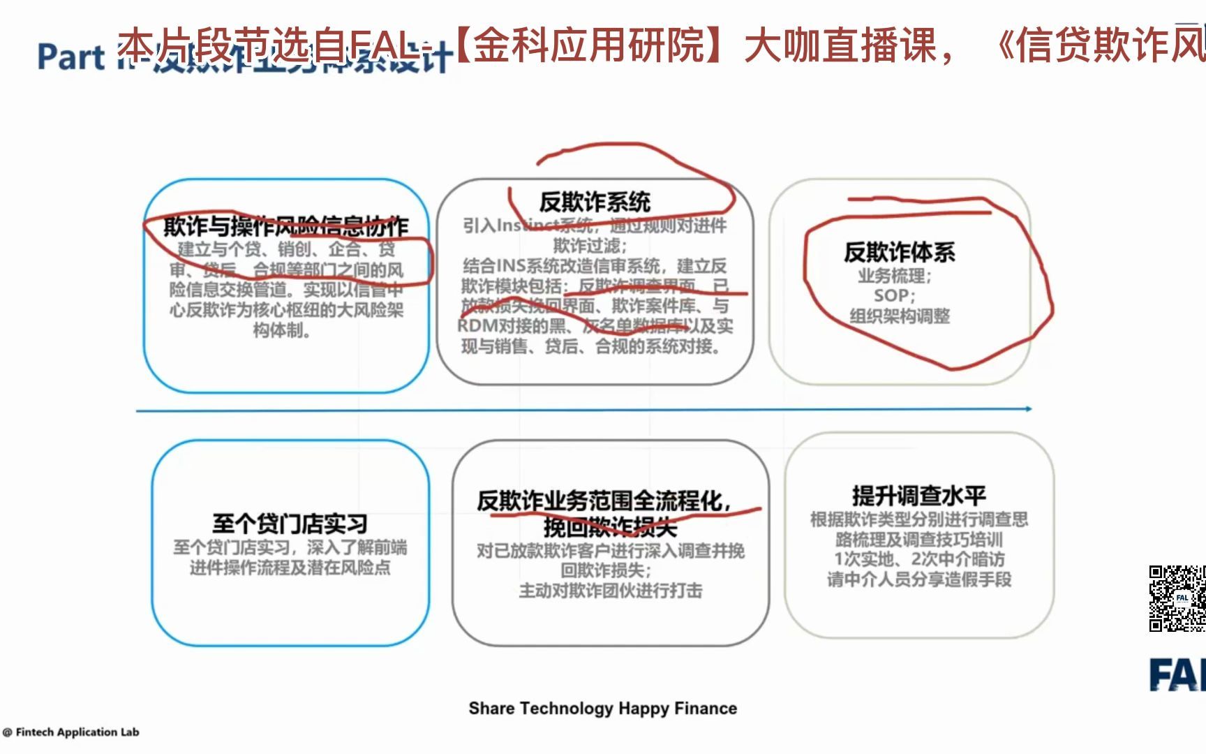 第8期:信贷欺诈风险识别与策略规则(2)