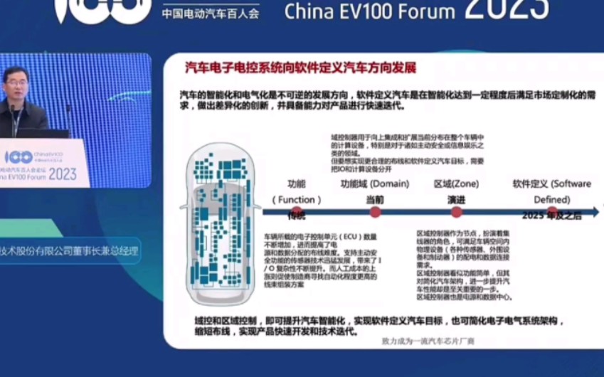 汽车电子电控系统向软件定义汽车方向发展
