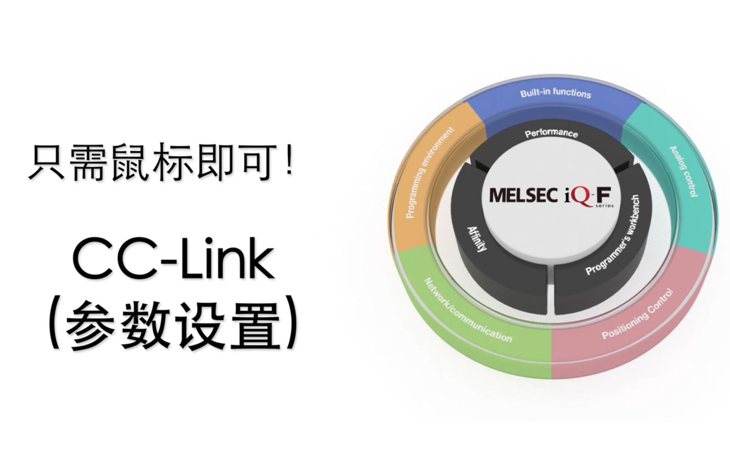 三菱 PLC FX5U MELSEC iQ-F【CC-Link(参数设置) 参数设置 5/7】